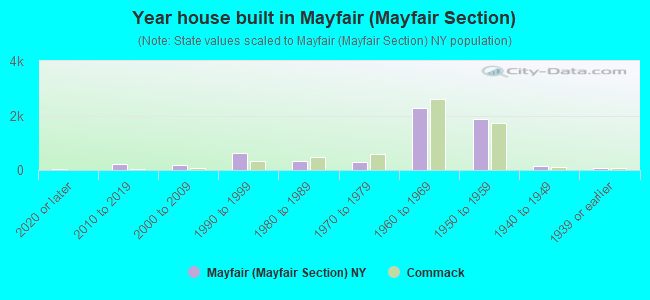 Mayfair (Mayfair Section) neighborhood in Commack, New York (NY), 11725 ...