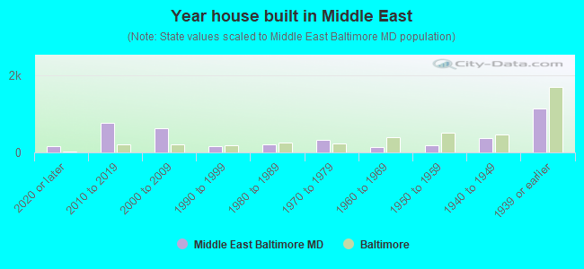 Middle East neighborhood in Baltimore, Maryland (MD), 21231, 21205 ...