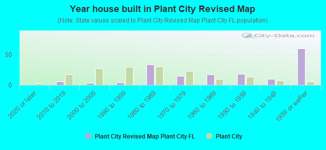 Plant City Revised Map neighborhood in Plant City, Florida (FL), 33566 ...