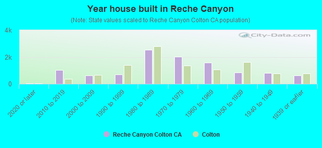 Reche Canyon neighborhood in Colton, California (CA), 92313, 92324 ...