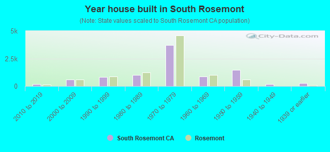 South Rosemont neighborhood in Rosemont, California (CA), 95826, 95827 ...