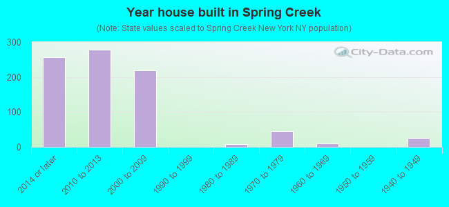 Spring Creek neighborhood in Brooklyn, New York (NY), 11239, 11208 ...