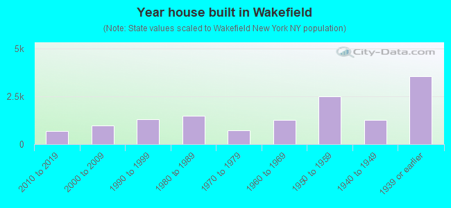 Wakefield neighborhood in Bronx, New York (NY), 10466, 10470 ...