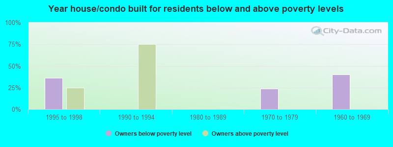 Beclabito, New Mexico (NM) poverty rate data - information about poor ...