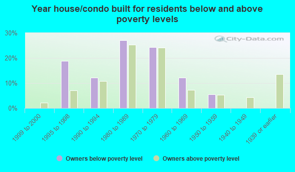 Casco, Maine (ME) poverty rate data - information about poor and low ...