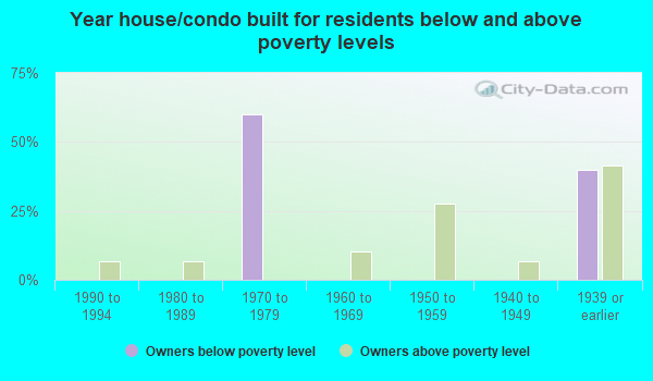 Detroit, Illinois (IL) poverty rate data - information about poor and ...