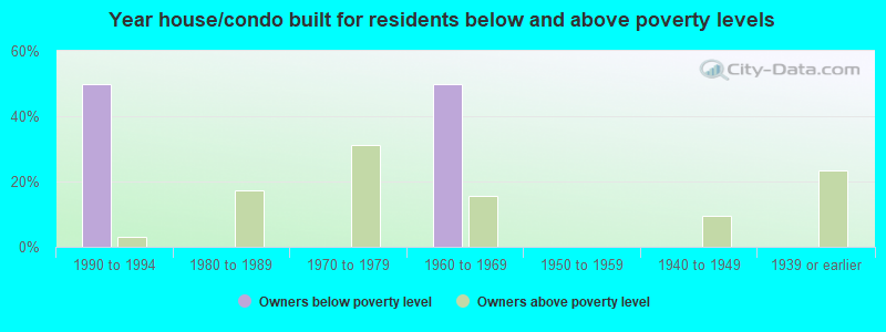 Forada, Minnesota (MN) poverty rate data - information about poor and ...