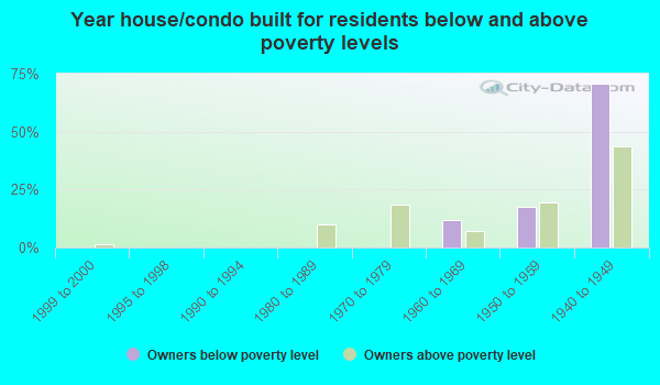 Gabbs, Nevada (NV) poverty rate data - information about poor and low ...