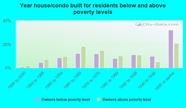 Hopeland, Pennsylvania (PA) poverty rate data - information about poor ...
