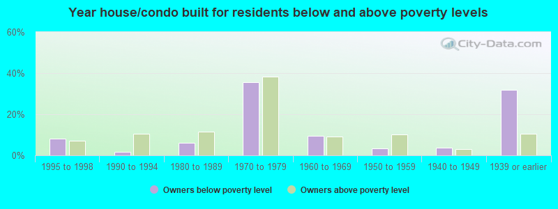 Isleta Pueblo, New Mexico (NM) poverty rate data - information about ...
