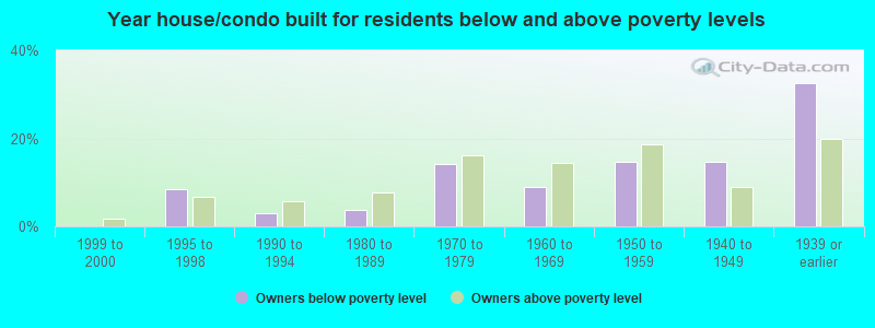 Kipp, Kansas (KS) poverty rate data - information about poor and low ...