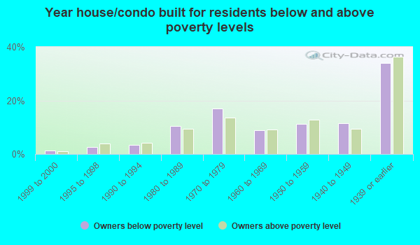 Kiskimere, Pennsylvania (PA) poverty rate data - information about poor ...