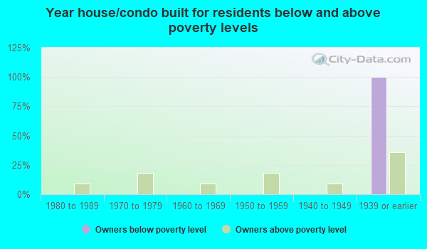 Lebanon, South Dakota (SD) poverty rate data - information about poor ...