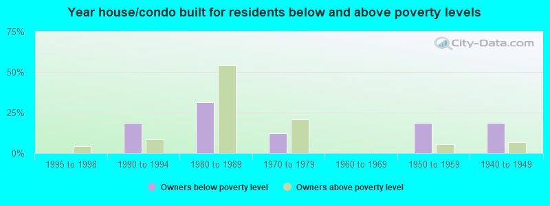 McGrath, Alaska (AK) poverty rate data - information about poor and low ...