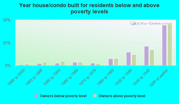 Newark, New Jersey (NJ) poverty rate data - information about poor and ...