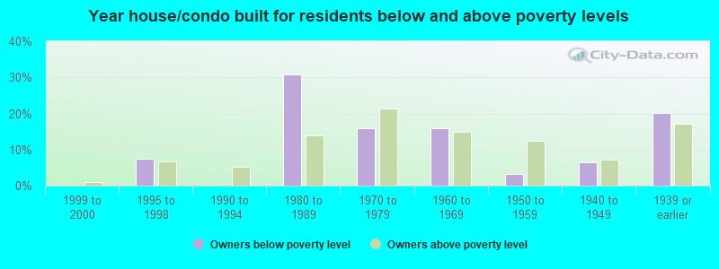 Papaikou-Wailea, Hawaii (HI) poverty rate data - information about poor ...