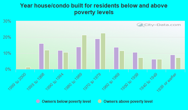 Perkins, Georgia (GA) poverty rate data - information about poor and ...
