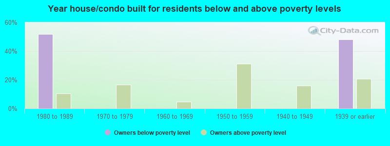 Ruth, Nevada (NV) poverty rate data - information about poor and low ...