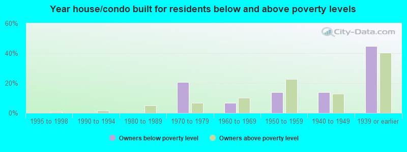 Trimont, Minnesota (MN) poverty rate data - information about poor and ...