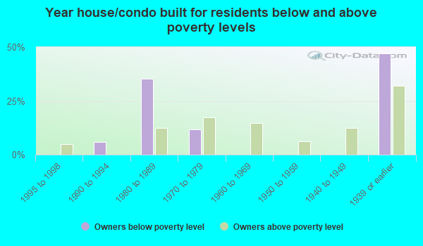 Water Valley, Kentucky (KY) poverty rate data - information about poor ...