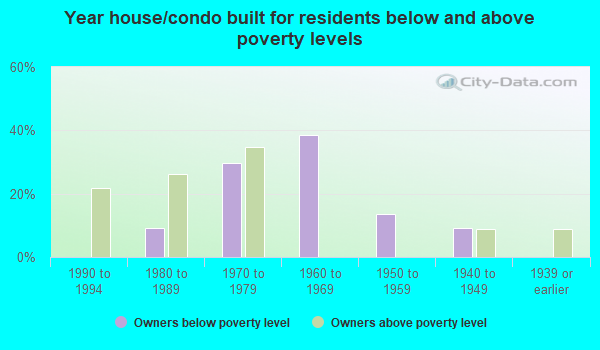 Whiterocks, Utah (UT) poverty rate data - information about poor and ...