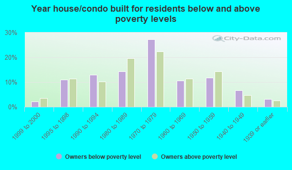 Yuma, Arizona (AZ) poverty rate data - information about poor and low ...