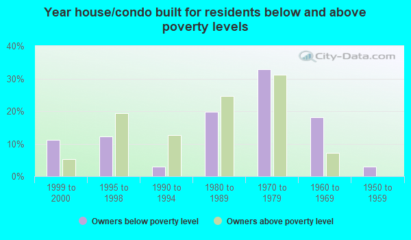 Zuni-Ramah Navajo, New Mexico (NM) poverty rate data - information ...