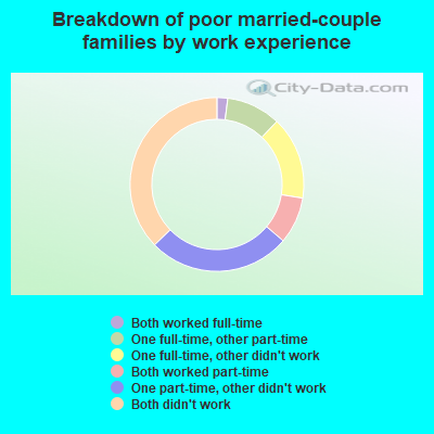 Cleveland, Ohio (OH) poverty rate data - information about poor and low ...