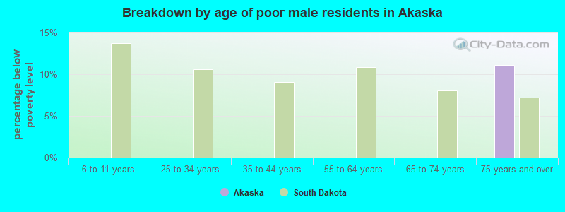 Akaska, South Dakota (SD) poverty rate data - information about poor ...