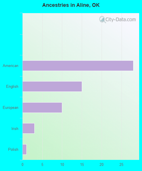 Aline, OK (Oklahoma) Houses, Apartments, Rent, Mortgage Status, Home ...