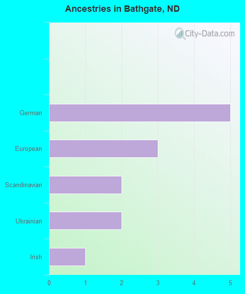 Bathgate, ND (North Dakota) Houses, Apartments, Rent, Mortgage Status ...
