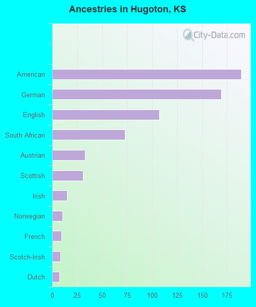Hugoton, KS (Kansas) Houses, Apartments, Rent, Mortgage Status, Home ...