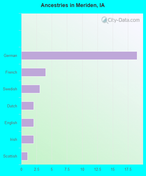 Meriden, IA (Iowa) Houses, Apartments, Rent, Mortgage Status, Home and ...
