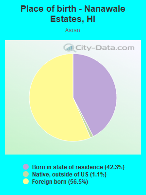Races in Nanawale Estates, Hawaii (HI): White, Black, Hispanic, Asian ...