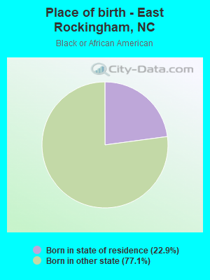 Races in East Rockingham, North Carolina (NC): White, Black, Hispanic ...