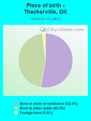 Races in Thackerville, Oklahoma (OK): White, Black, Hispanic, Asian ...