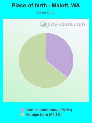Races in Malott, Washington (WA): White, Black, Hispanic, Asian ...