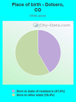 Races in Dotsero, Colorado (CO): White, Black, Hispanic, Asian ...