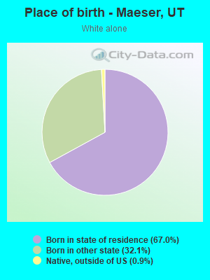 Races in Maeser, Utah (UT): White, Black, Hispanic, Asian. Ancestries ...