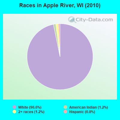 Apple River, Wisconsin (WI 54810) profile: population, maps, real ...