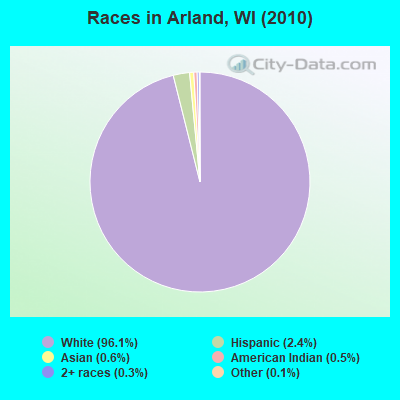 Arland, Wisconsin (WI 54812) profile: population, maps, real estate ...