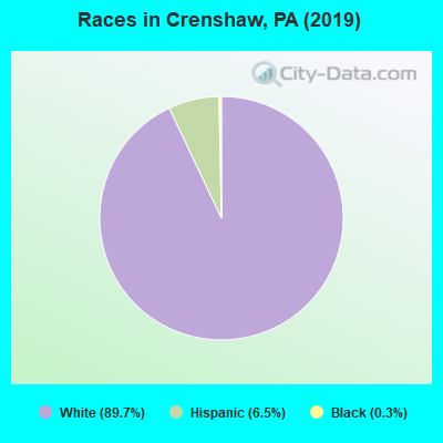 Crenshaw, Pennsylvania (PA 15823) profile: population, maps, real ...