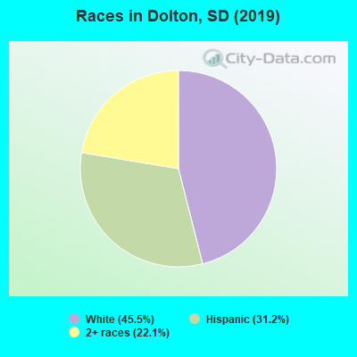 Dolton, South Dakota (SD 57319) profile: population, maps, real estate ...