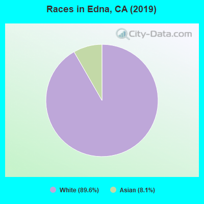 Edna, California (CA 93401) profile: population, maps, real estate ...