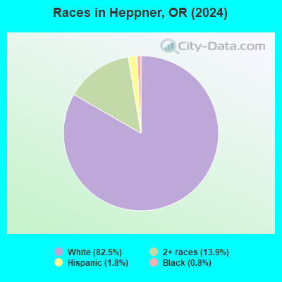 Heppner, Oregon (OR 97836) profile: population, maps, real estate ...