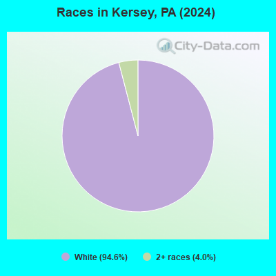 Kersey, Pennsylvania (PA 15846) profile: population, maps, real estate ...