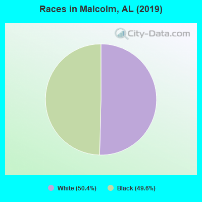 Malcolm, Alabama (AL 36556) profile: population, maps, real estate ...