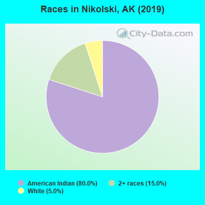 Nikolski, Alaska (AK 99638) profile: population, maps, real estate ...