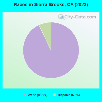 Sierra Brooks, California (CA) profile: population, maps, real estate ...