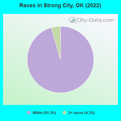 Strong City, Oklahoma (OK 73628) profile: population, maps, real estate ...